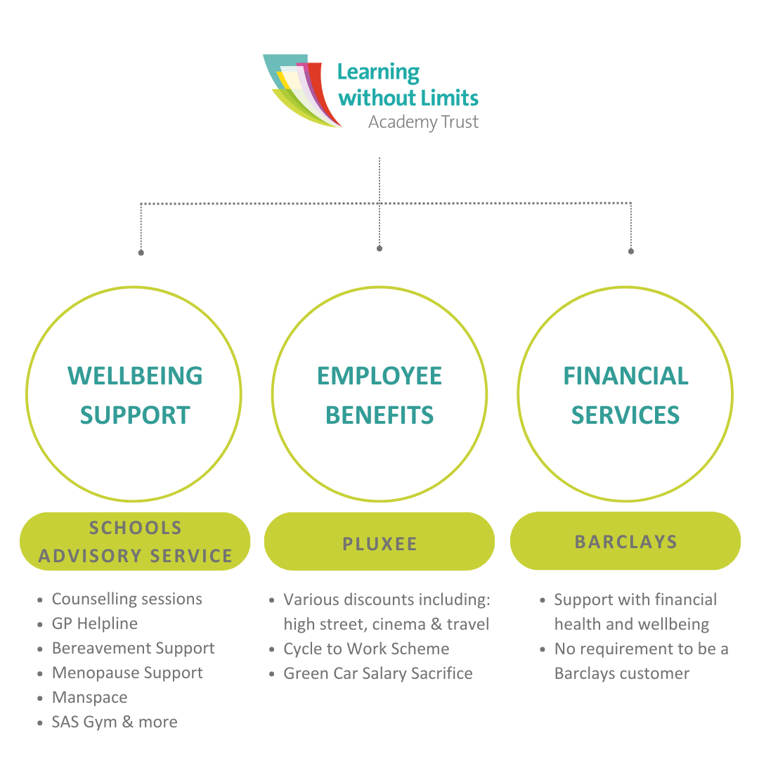 Learning without Limits Academy Trust - Employee Package